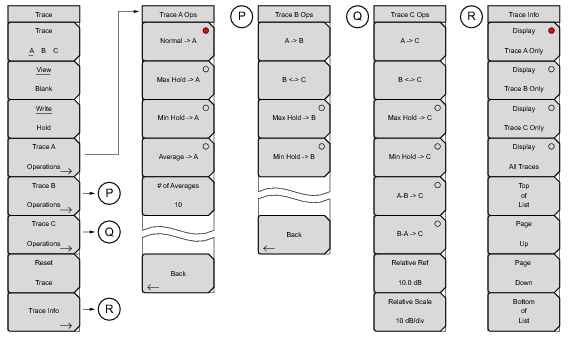 Interference Analyzer (IA) Menus